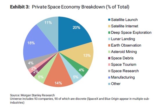 Women in the New Space Sector - A Recruitment Insight | EVONA