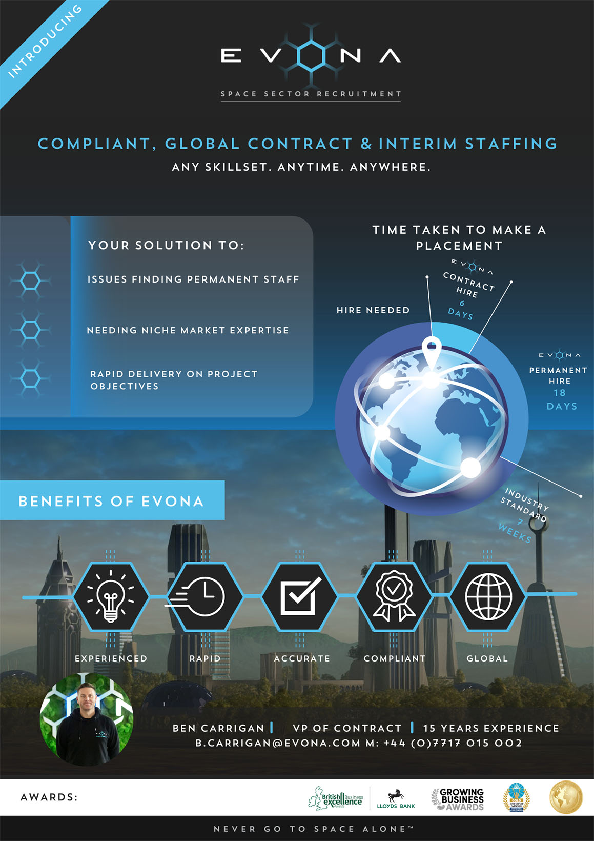 Contract and Interim Staffing solutions | EVONA